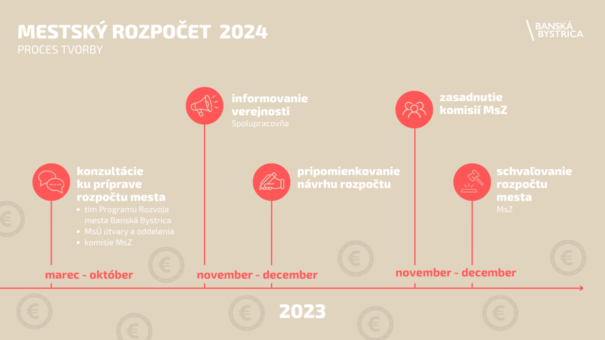 Pracujeme na stratégii rozvoja mesta do roku 2030, ktorá bude prvýkrát priamo previazaná na ...
